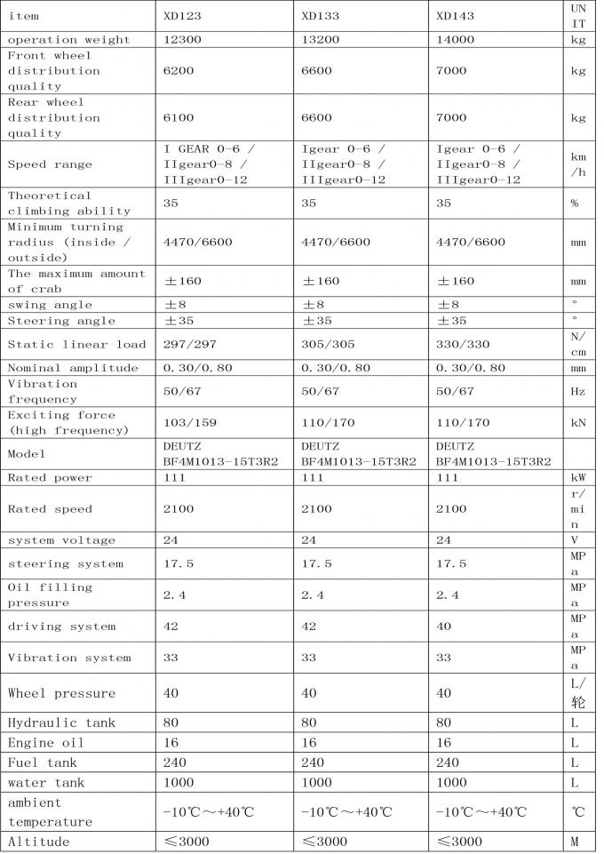XCMG XD123 Soft Patterndrum Roller Road Construction Machinery With 35% ...
